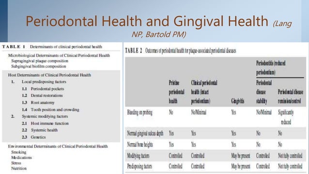 2017 classification of periodontal and periimplant diseases | PPTX