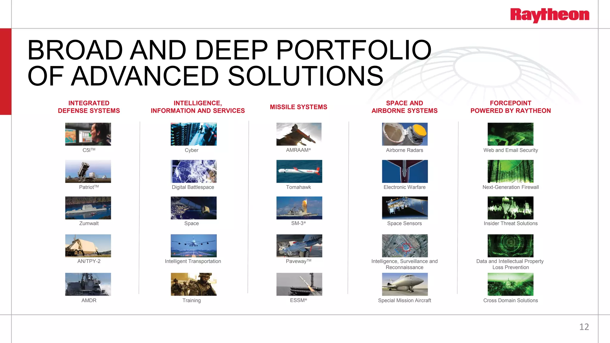 2017 Raytheon Corporate Overview | PDF