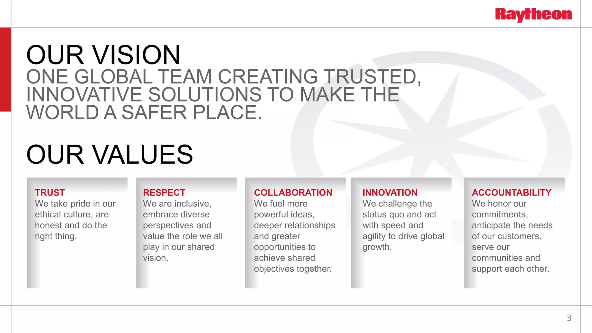 2017 Raytheon Corporate Overview | PDF