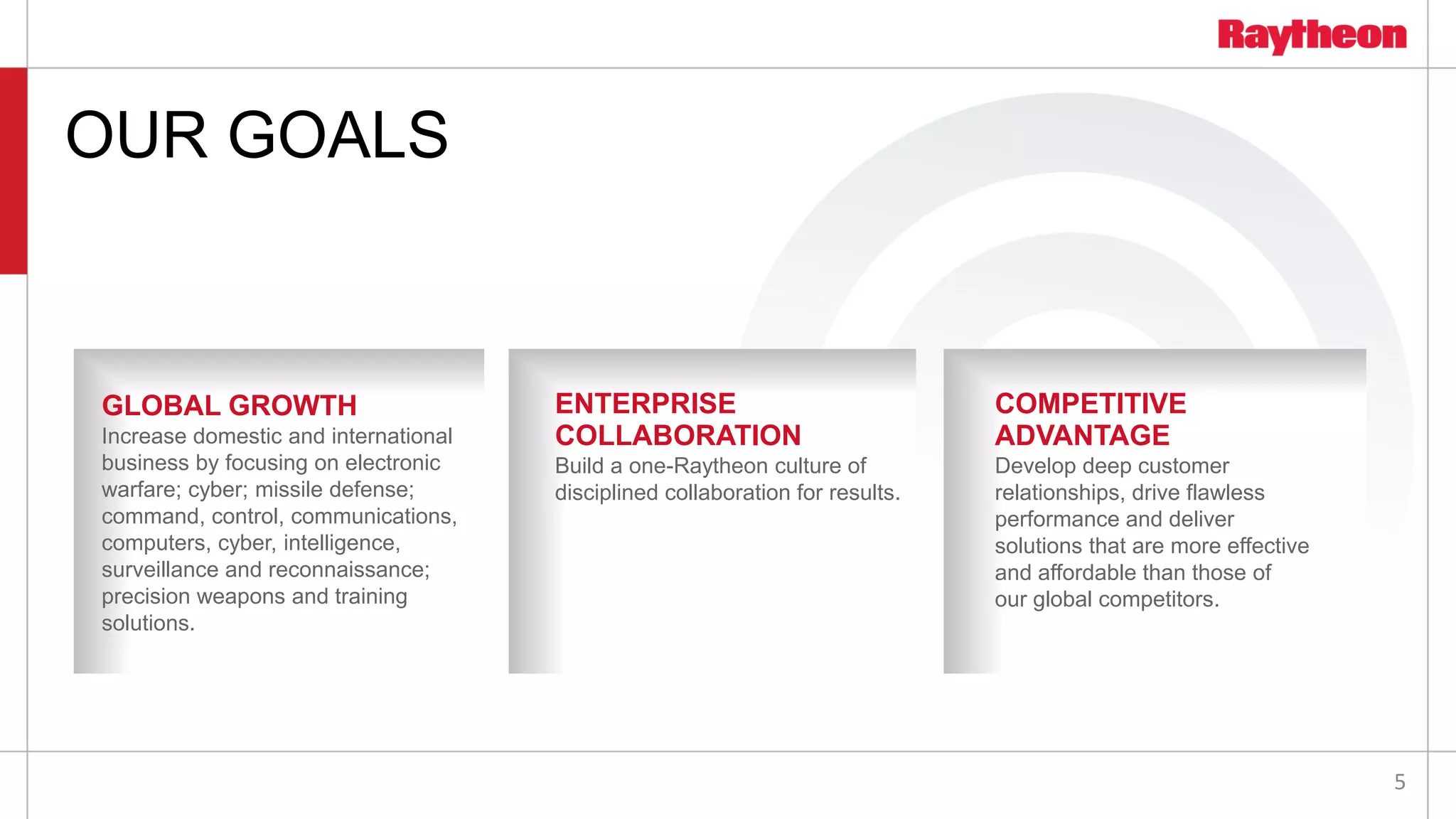 2017 Raytheon Corporate Overview | PDF