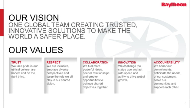 2017 Raytheon Corporate Overview | PDF