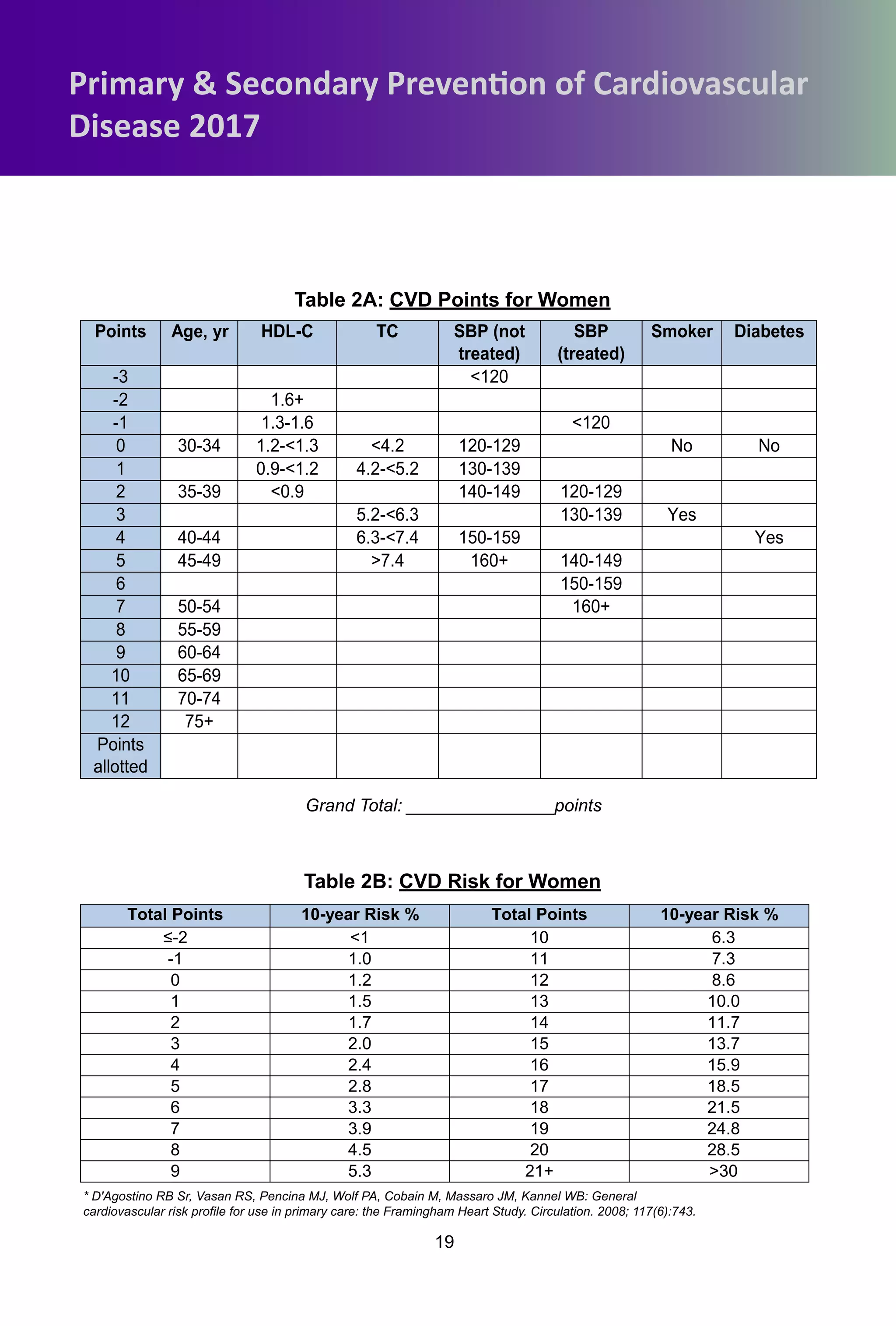 2017 cpg secondary and primary prevention guideline (1) | PDF