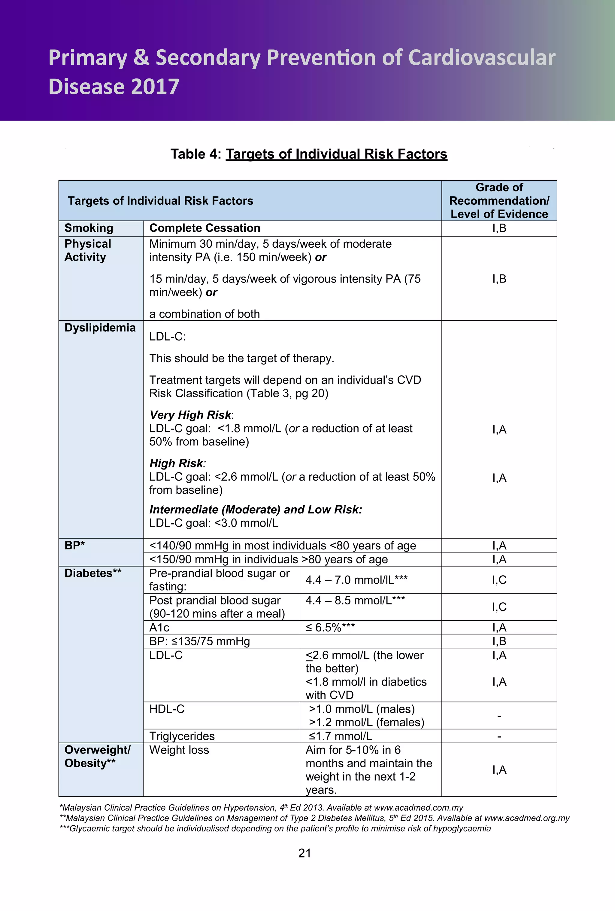 2017 cpg secondary and primary prevention guideline (1) | PDF