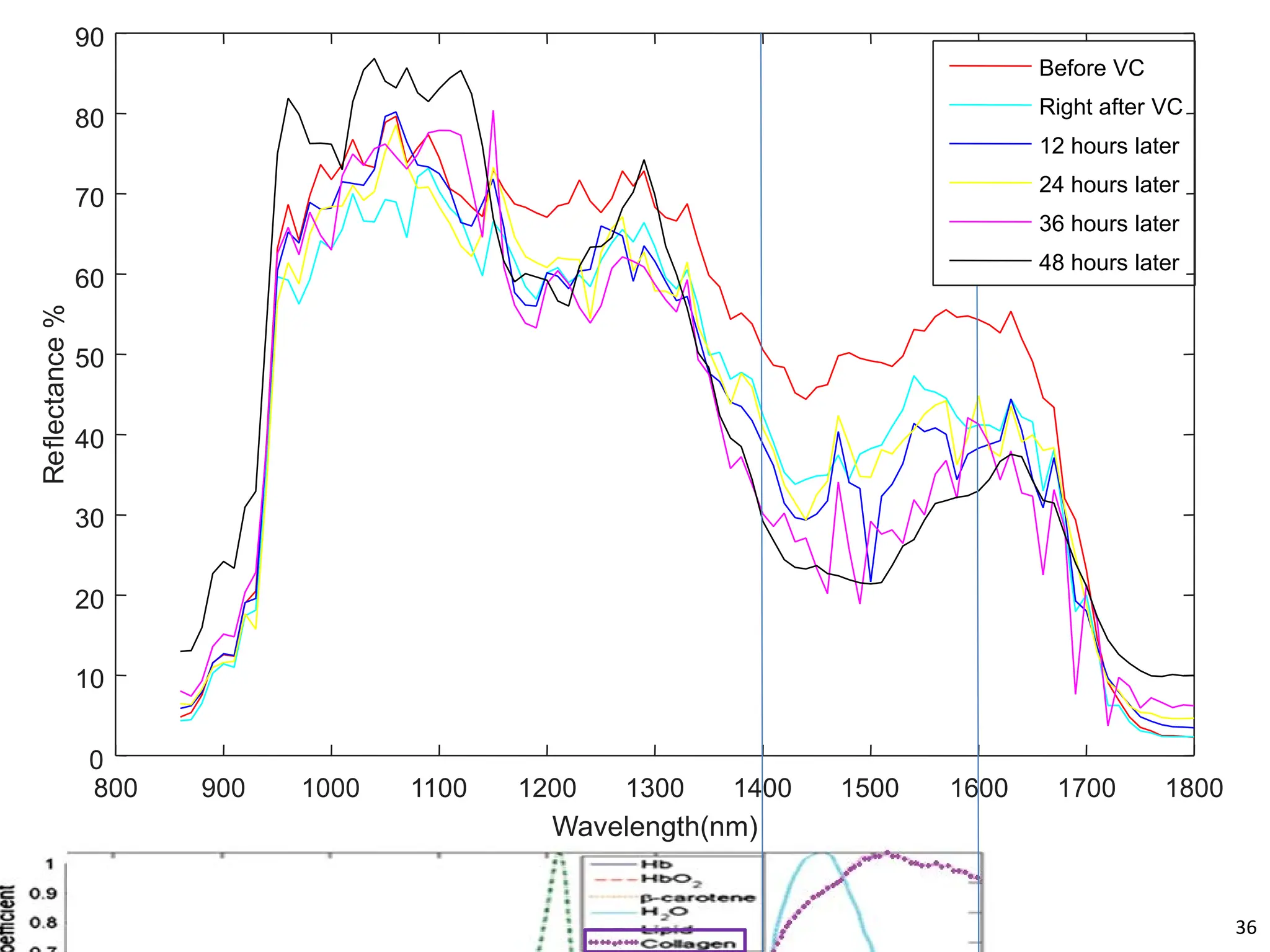 Hyperspectral imaging of bedsore and a simulation study for wound ...