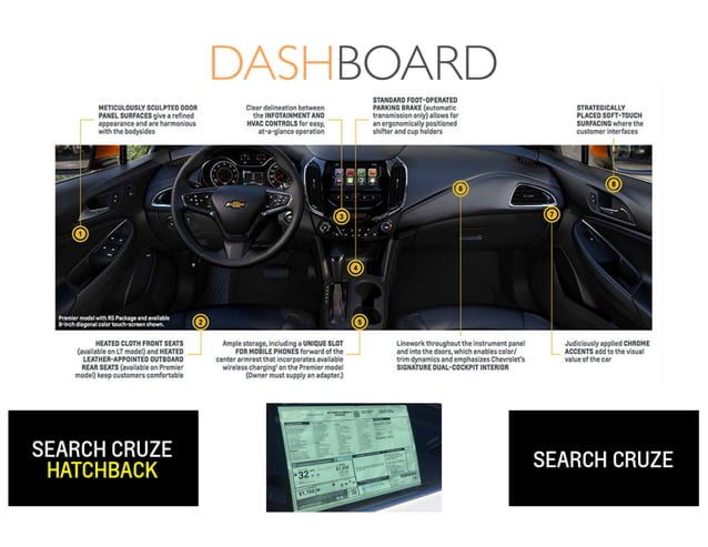 2017 Cruze Hatchback. All Things Hatch. Specs, Features & More. | PPT