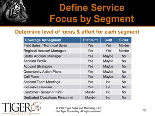 How to Create a Customer Segmentation Model | PDF