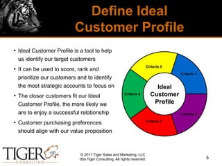 How to Create a Customer Segmentation Model | PDF