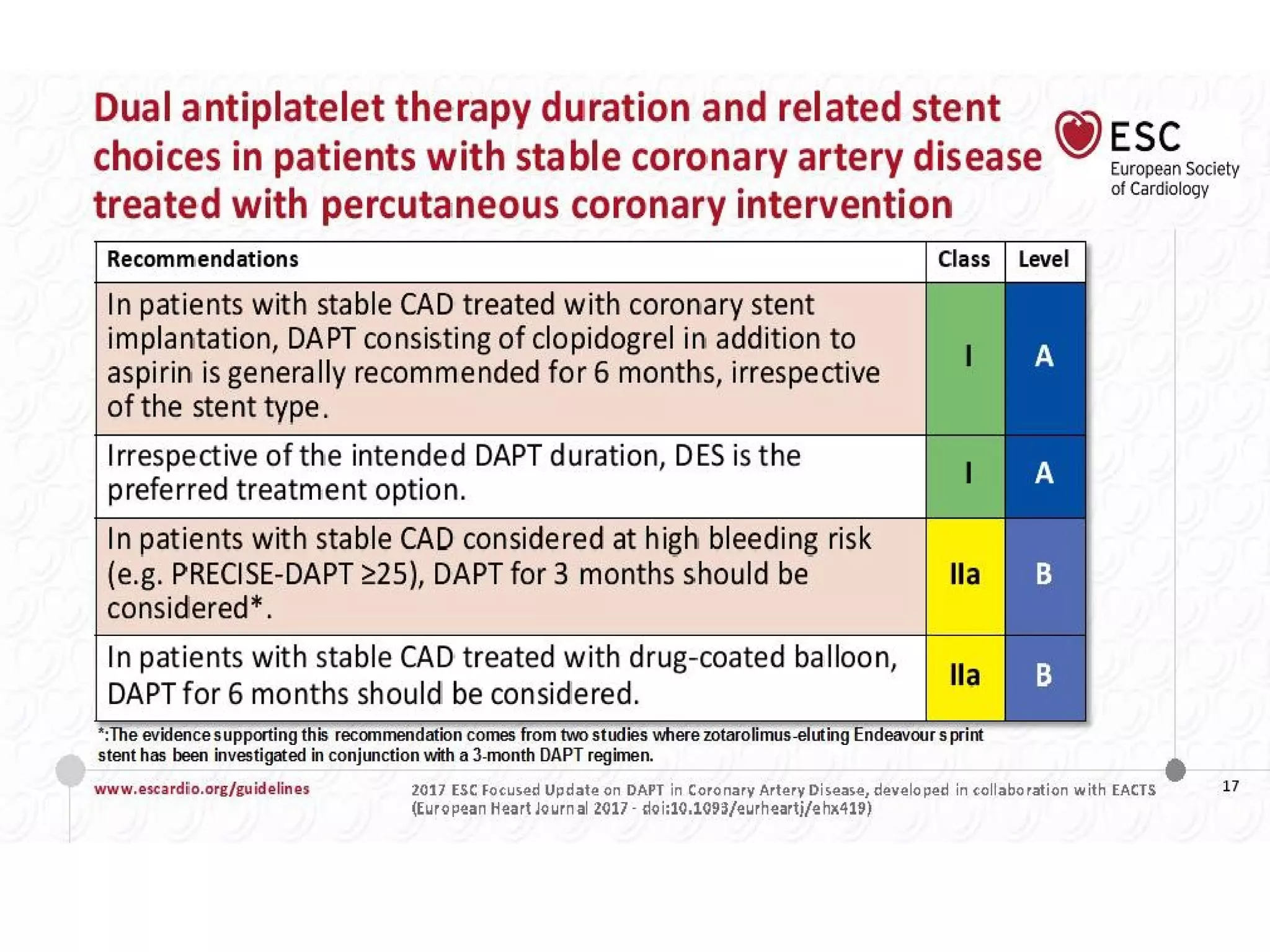 DUAL ANTIPLATELET THERAPY IN CORONARY ARTERY DISEASE. | PPT