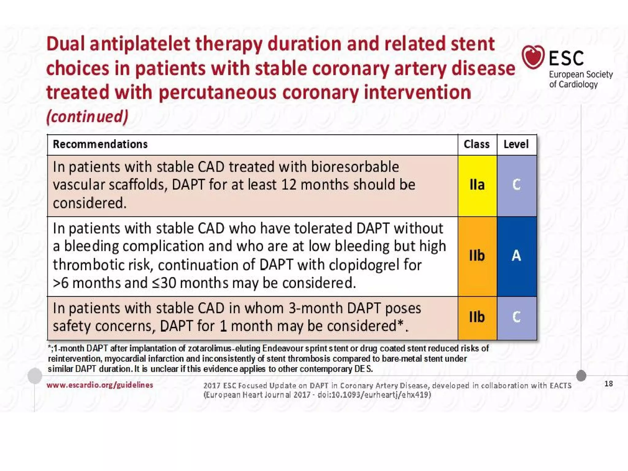 DUAL ANTIPLATELET THERAPY IN CORONARY ARTERY DISEASE. | PPT