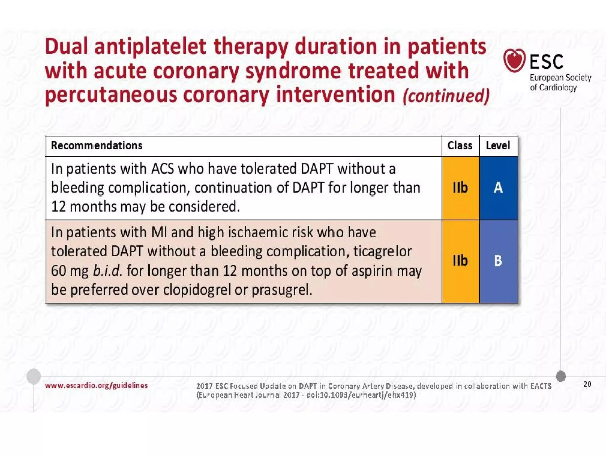 DUAL ANTIPLATELET THERAPY IN CORONARY ARTERY DISEASE. | PPT