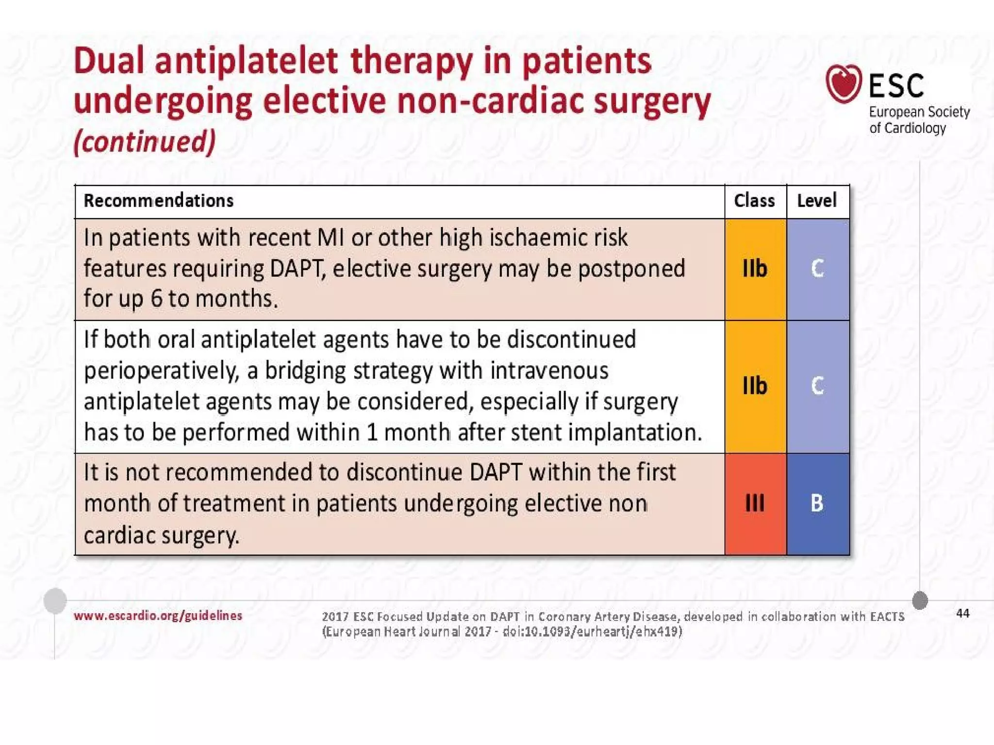 DUAL ANTIPLATELET THERAPY IN CORONARY ARTERY DISEASE. | PPT