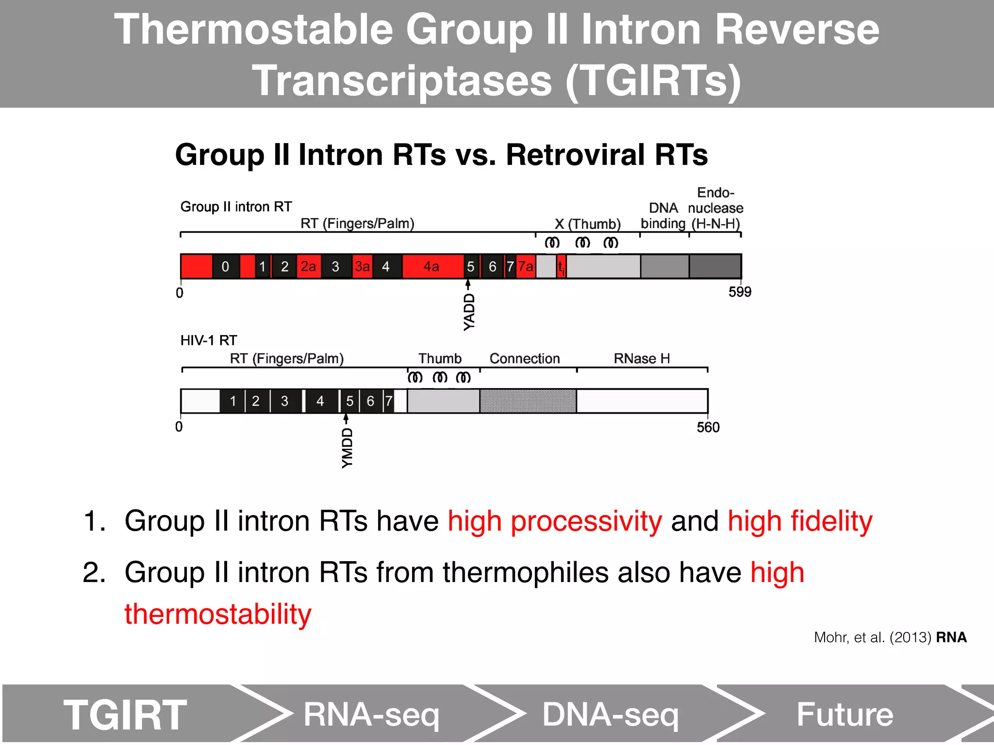 High throughput sequencing with Thermostable Group II Intron Reverse ...