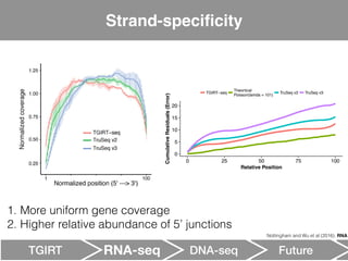 High throughput sequencing with Thermostable Group II Intron Reverse Transcriptase | PPT