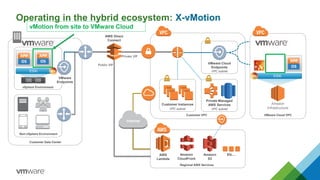 2017DellEMCForum-ConsistentCloudOperations-VMwareCloudonAWS-FV.pdf