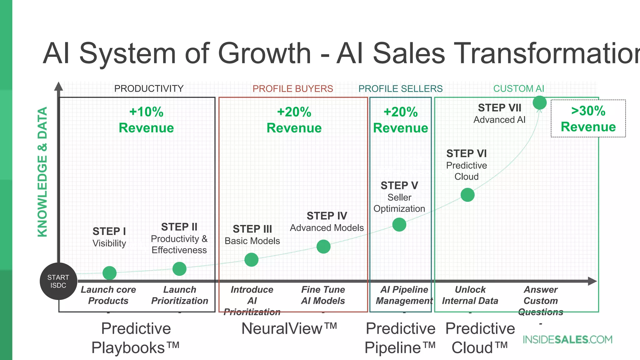What is an AI System of Growth | PPTX