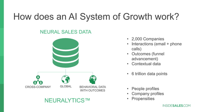 What is an AI System of Growth | PPTX | Technology Industry | Industries