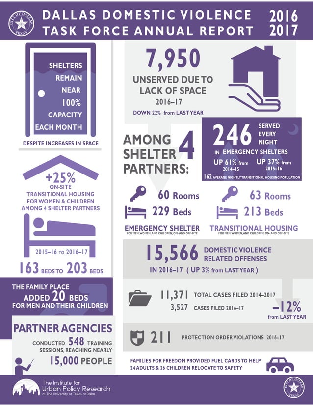 2017 Dallas Domestic Violence Task Force Infographic | PDF