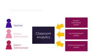 2017 Classroom Analytics | PPT