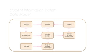 2017 Classroom Analytics | PPT