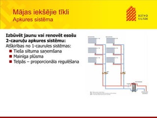 Siltummezgls. Termostati un vārsti | PDF