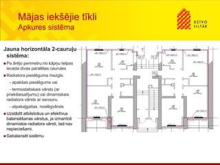 Siltummezgls. Termostati un vārsti | PDF