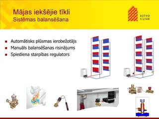Siltummezgls. Termostati un vārsti | PDF