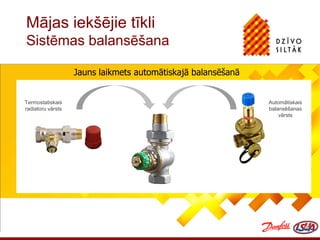 Siltummezgls. Termostati un vārsti | PDF