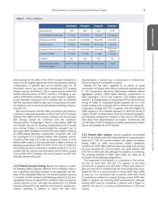2017 eacts guidelines on perioperative medication in adult cardiac ...
