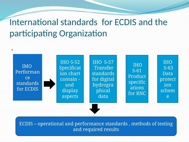 2017 ECDIS_PPT.pptx ELECTRONIC CHART DISPLAY | PPT