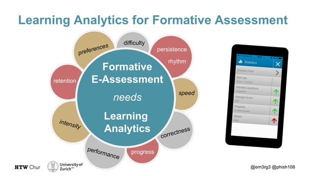 Formative Assessment using the Mobler App | PPT