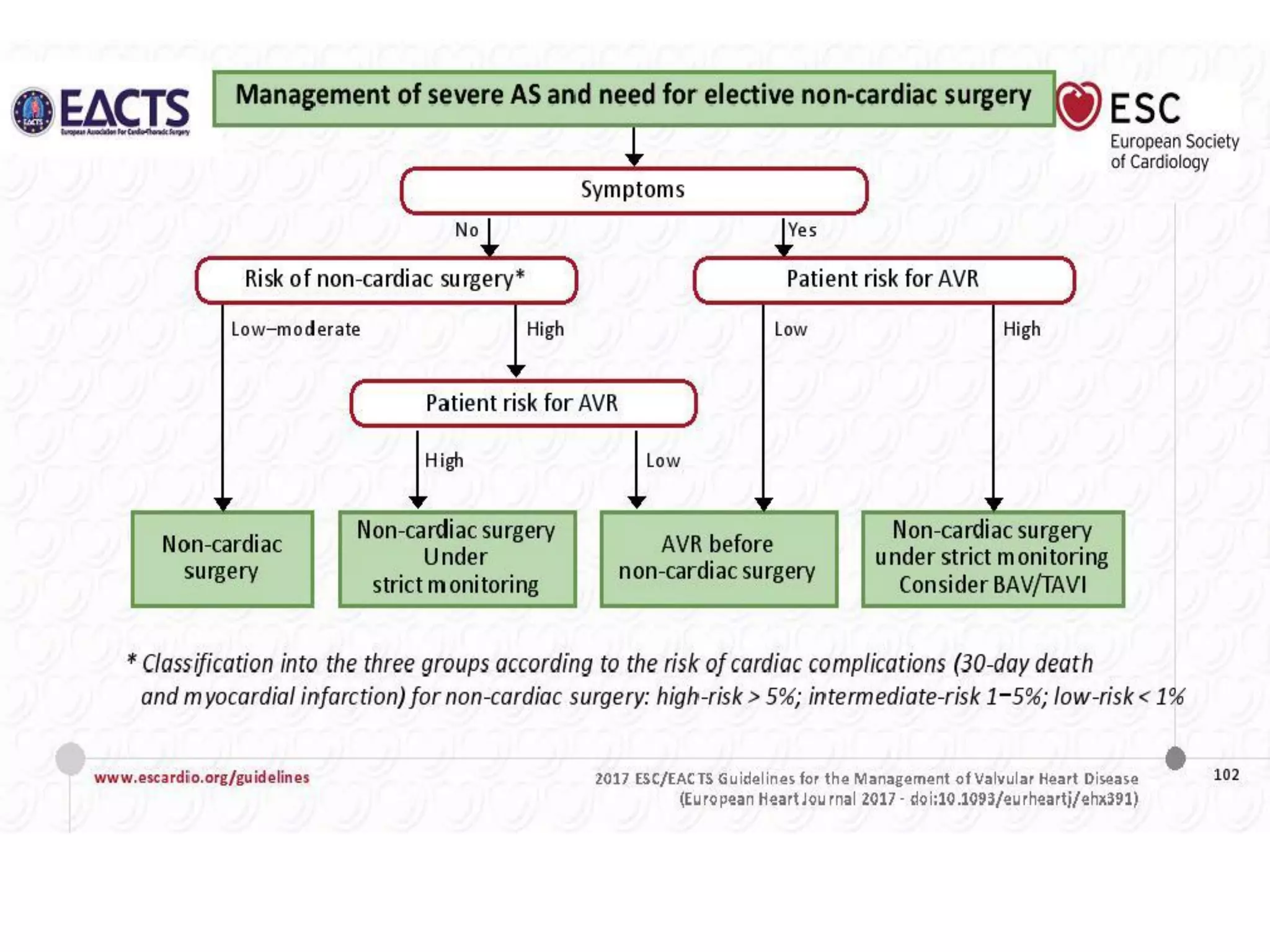2017 esc eacts guidelines for the management of valvular heart disease ...
