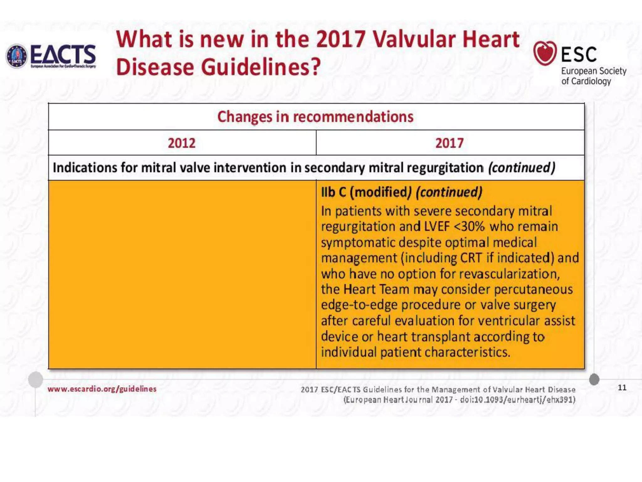2017 esc eacts guidelines for the management of valvular heart disease ...