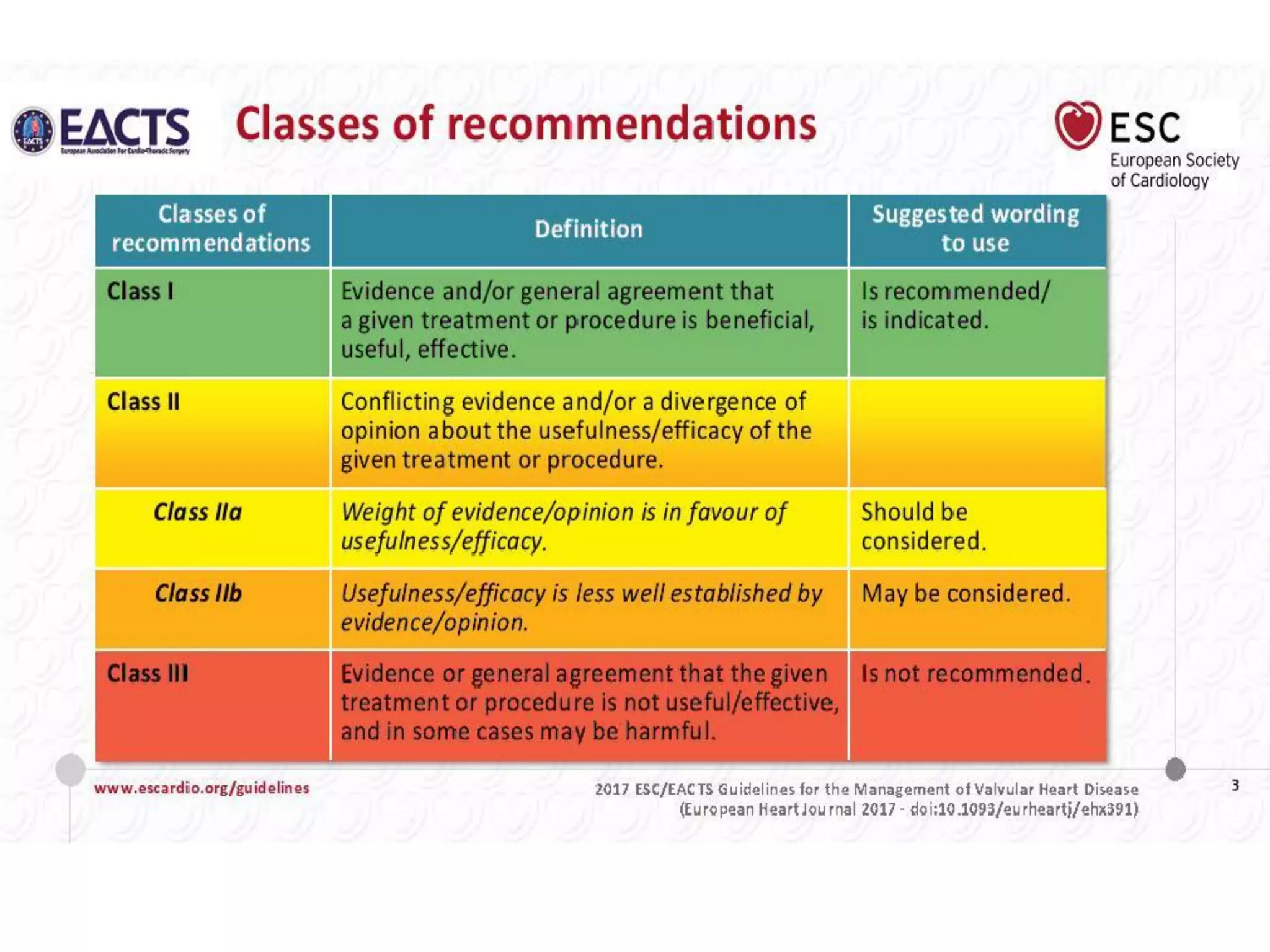 2017 esc eacts guidelines for the management of valvular heart disease | PPT