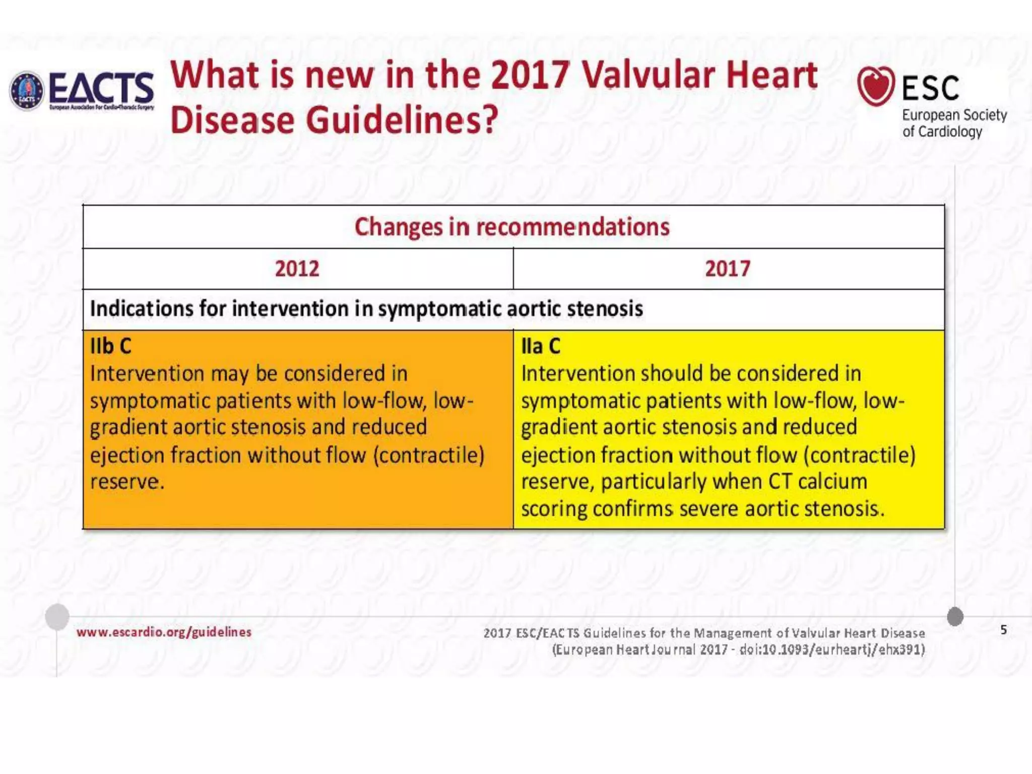 2017 esc eacts guidelines for the management of valvular heart disease | PPT