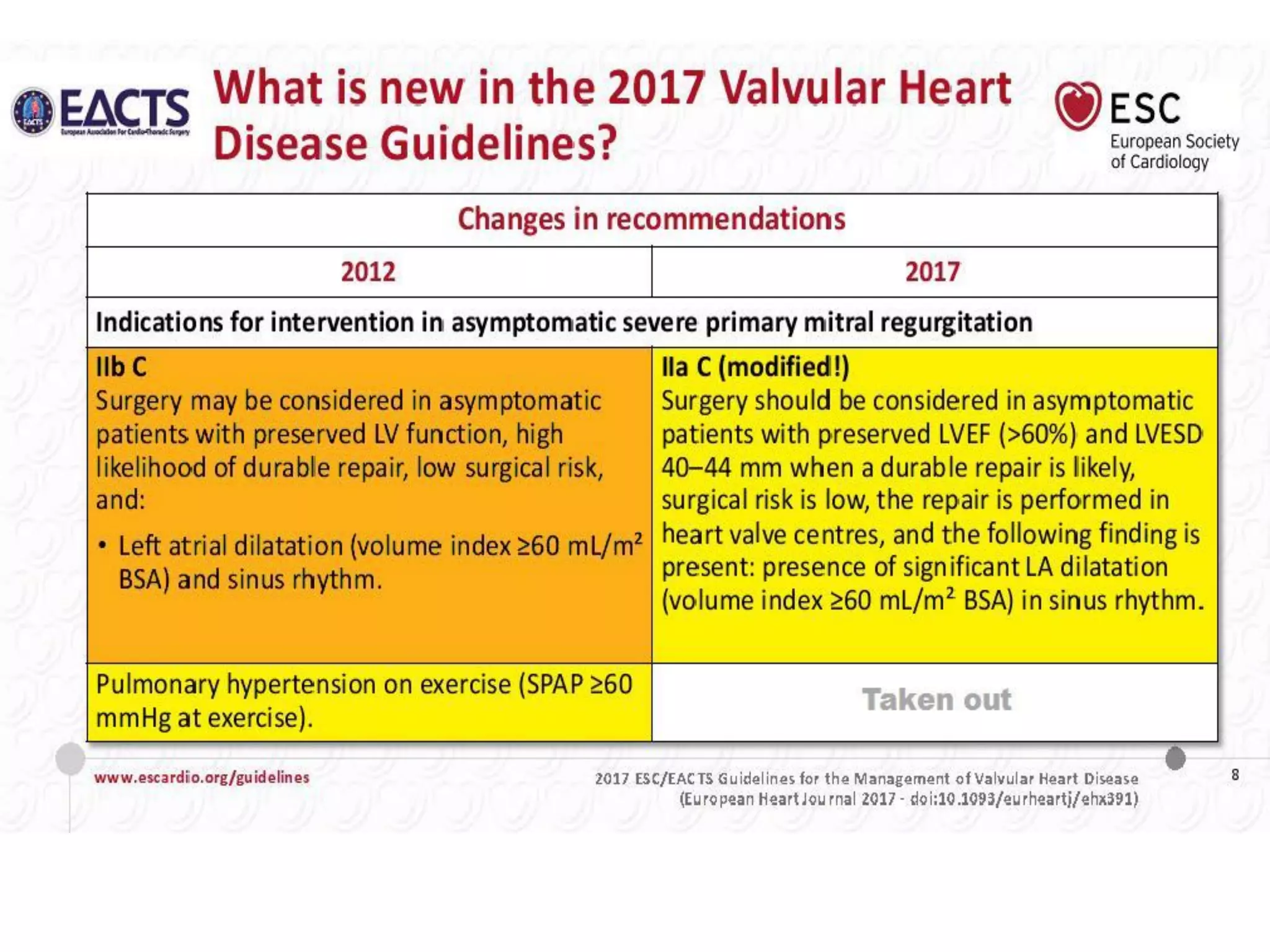 2017 esc eacts guidelines for the management of valvular heart disease | PPT