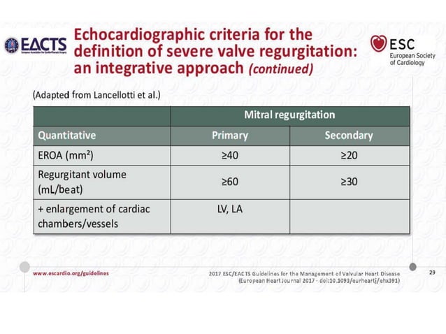 2017 esc eacts guidelines for the management of valvular heart disease ...