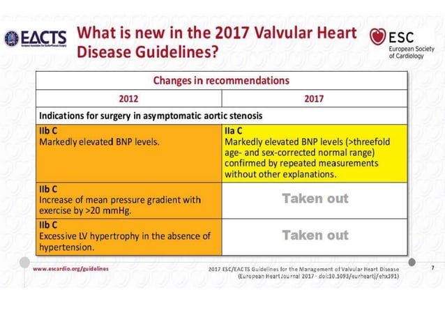 2017 esc eacts guidelines for the management of valvular heart disease | PPT