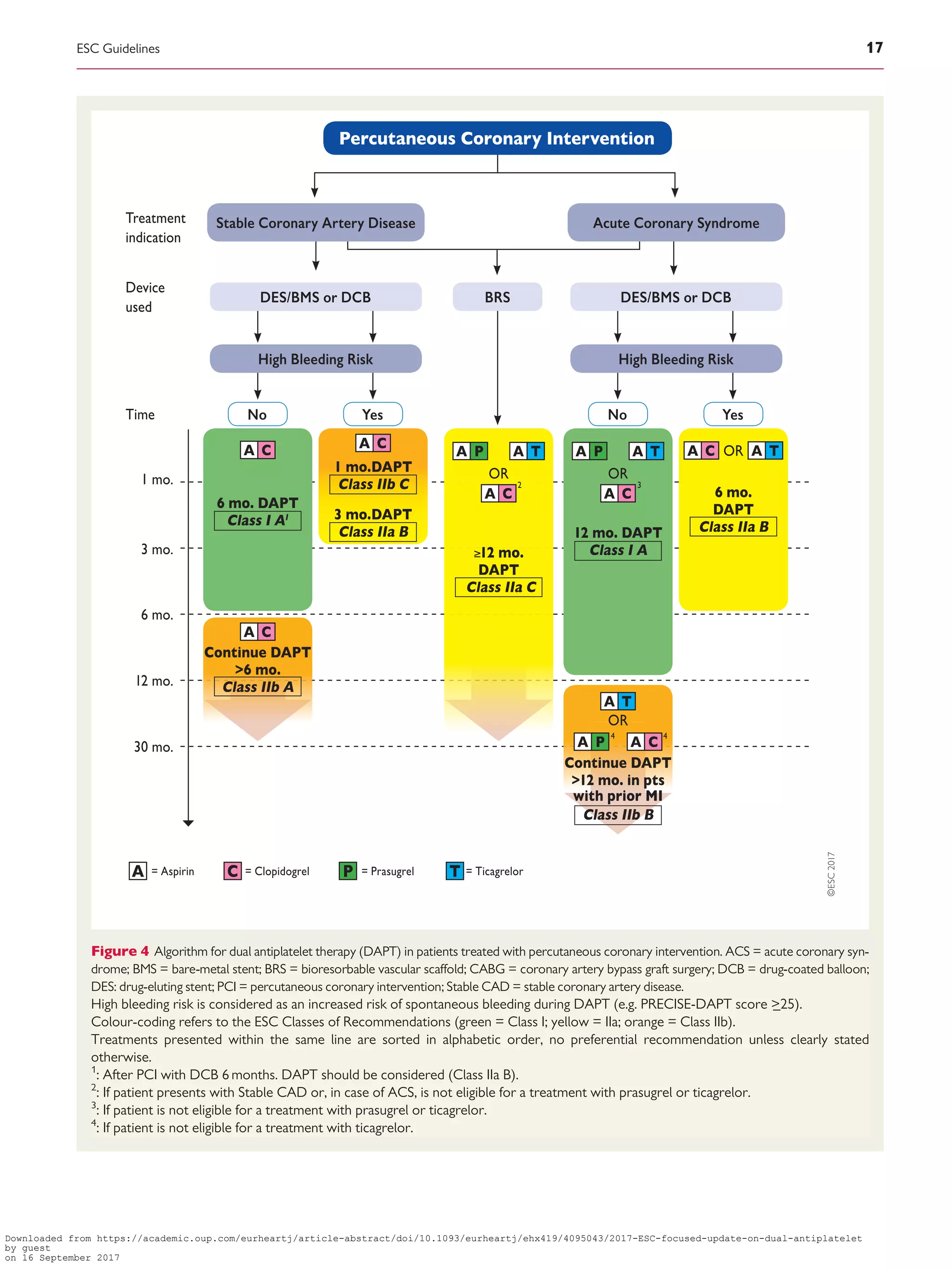 2017 esc focused update on dual antiplatelet therapy in coronary artery ...