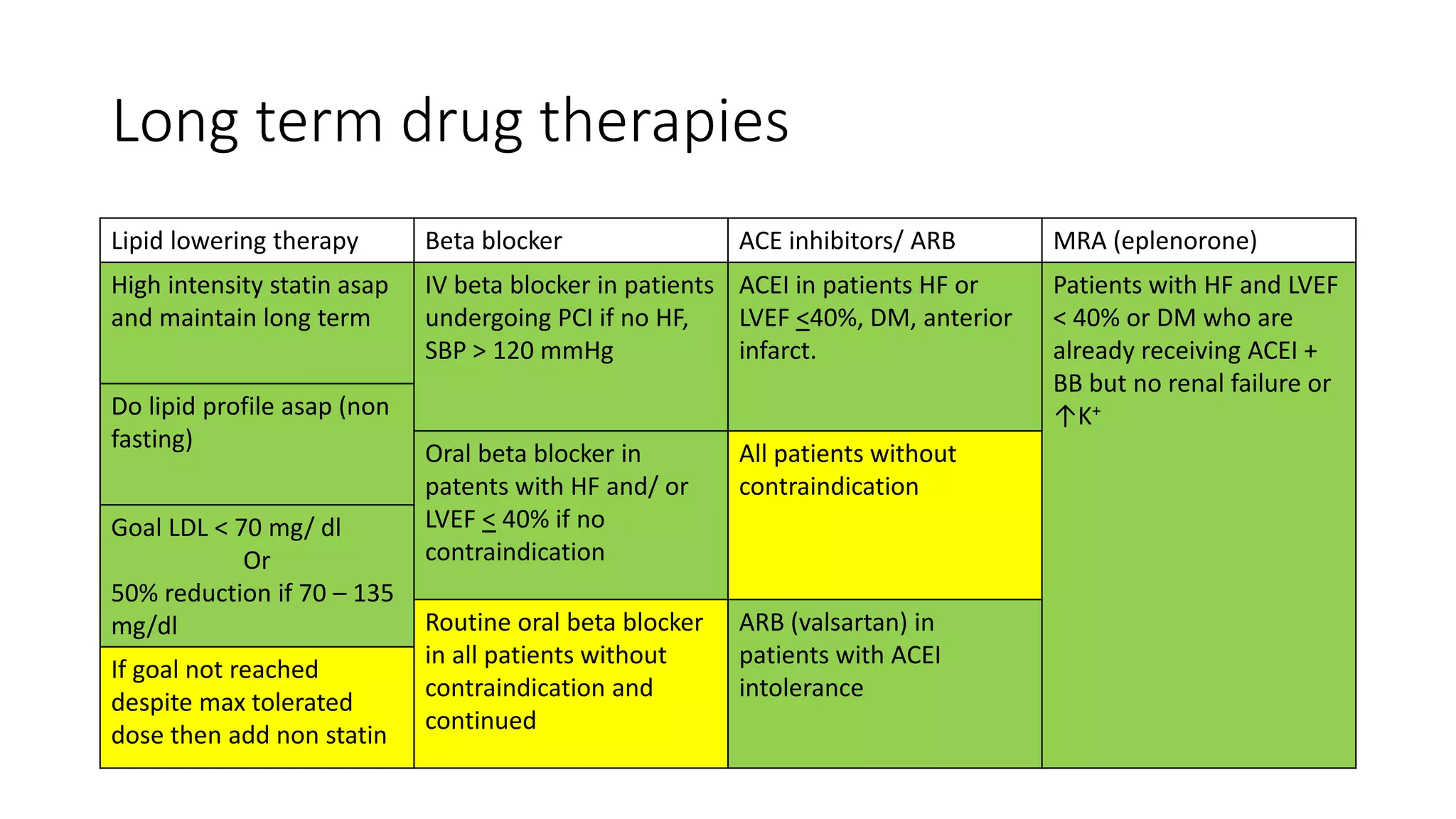 2017 esc guideline on management of stemi | PPTX