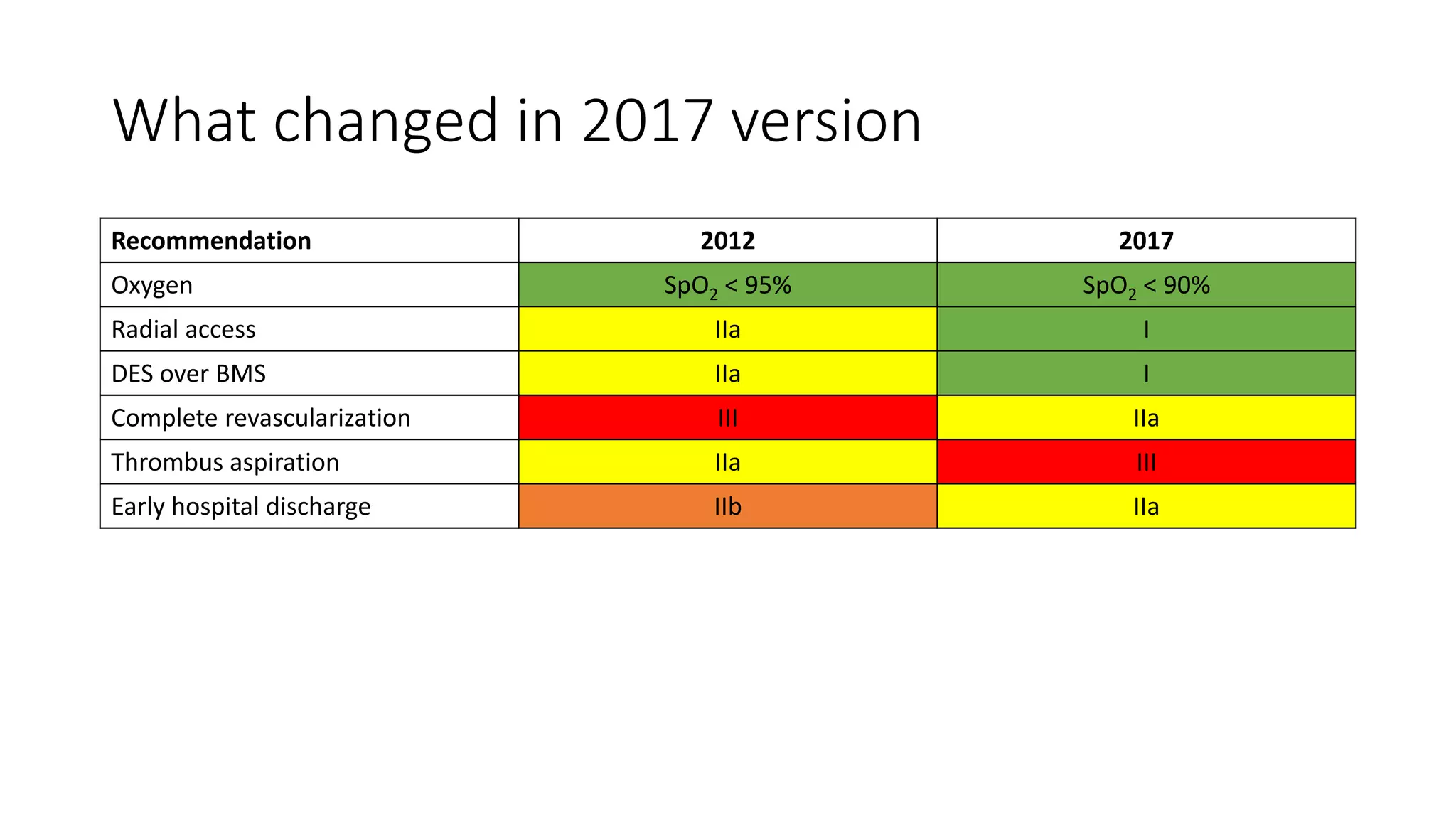 2017 esc guideline on management of stemi | PPTX