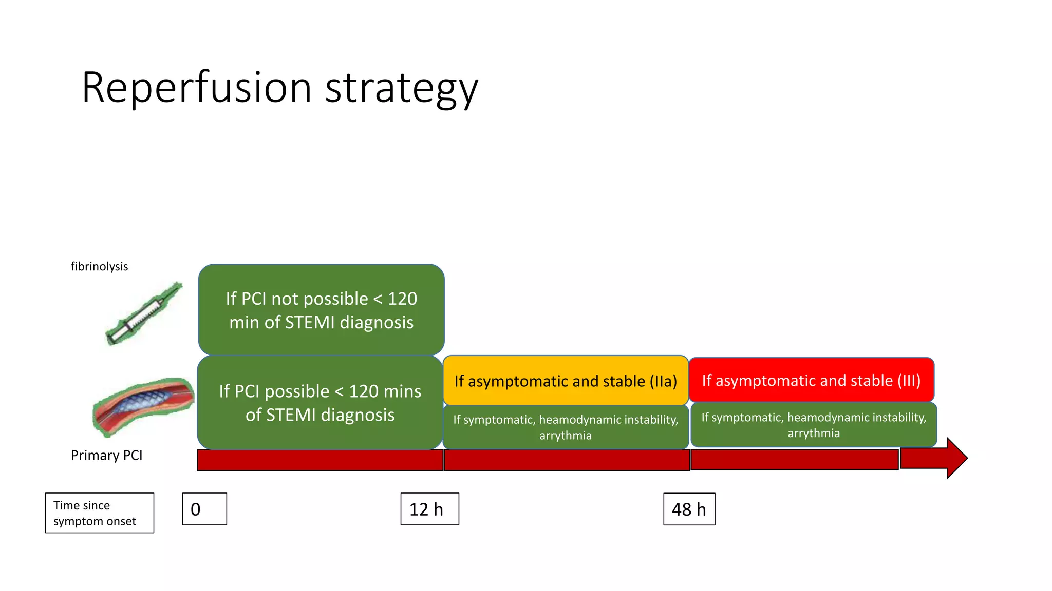 2017 esc guideline on management of stemi | PPTX