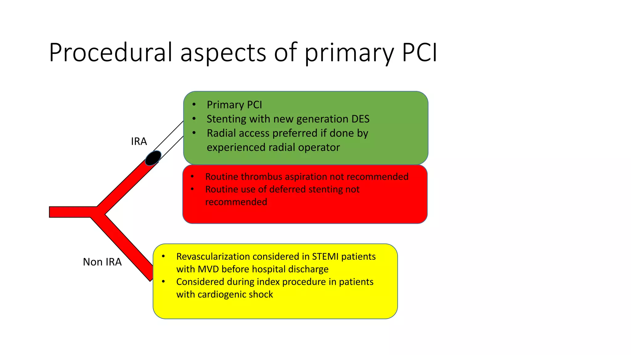 2017 esc guideline on management of stemi | PPTX