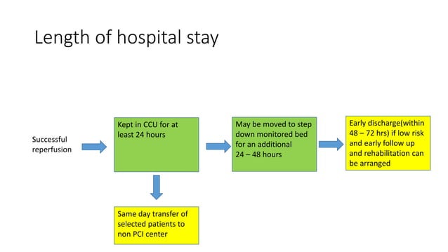 2017 esc guideline on management of stemi | PPTX | First Aid | Injuries