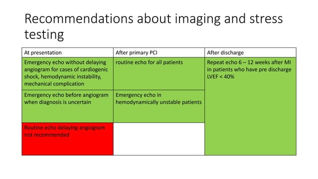 2017 esc guideline on management of stemi | PPTX | First Aid | Injuries