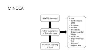 2017 esc guideline on management of stemi | PPTX
