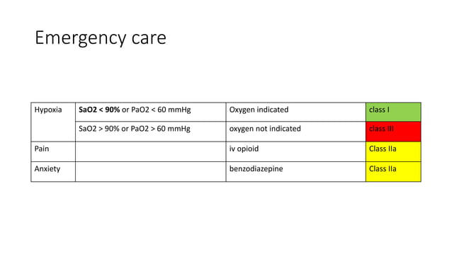 2017 esc guideline on management of stemi | PPTX | First Aid | Injuries