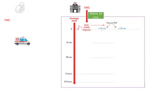 2017 esc guideline on management of stemi | PPTX