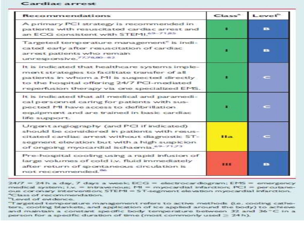2017 ESC Guidelines For The Management Of Acute 2017-esc-guidelines-for-the-management-of-acute