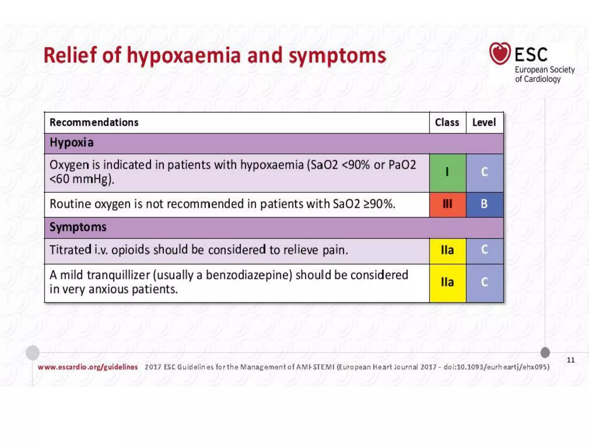 2017 esc guidelines for the management of acute myocardial infarction ...