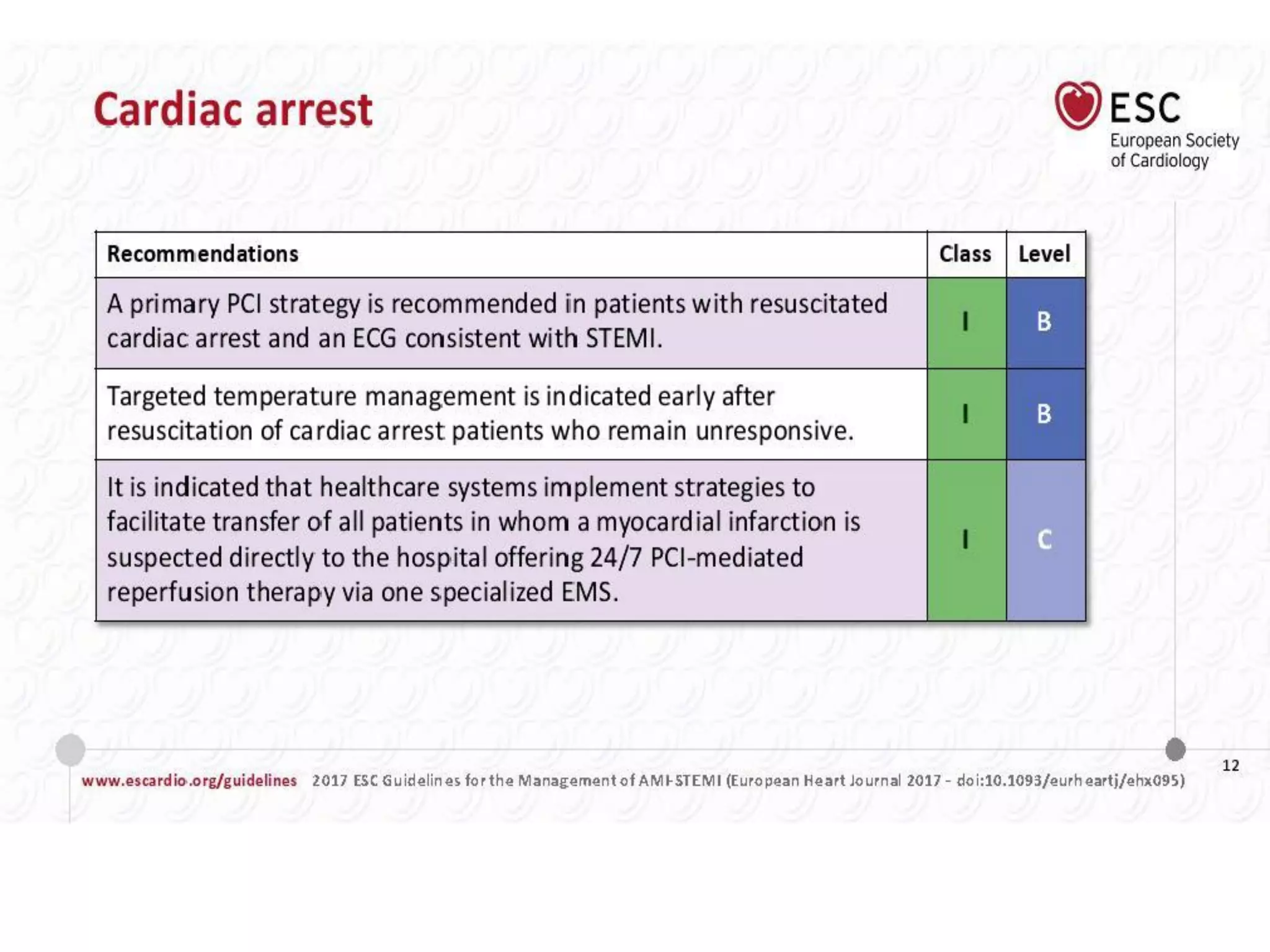 2017 esc guidelines for the management of acute myocardial infarction ...